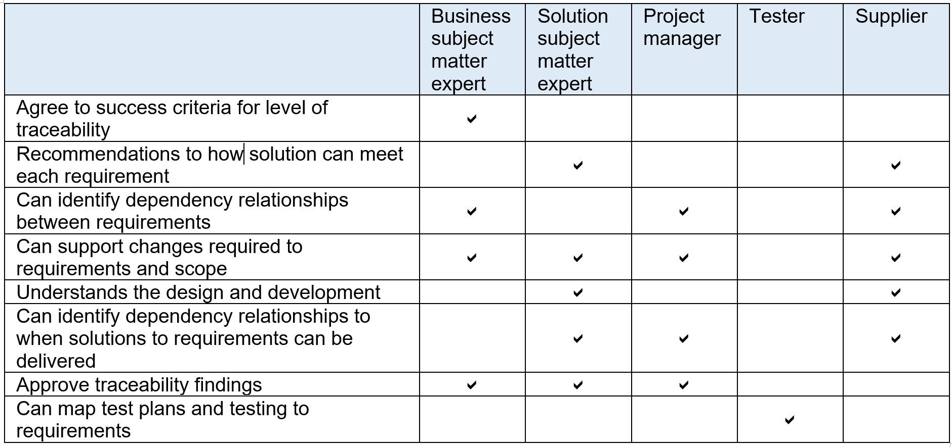 Planning The Traceability Approach Business Bullet
