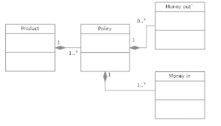 Are your stakeholders using different words when describing data to ...