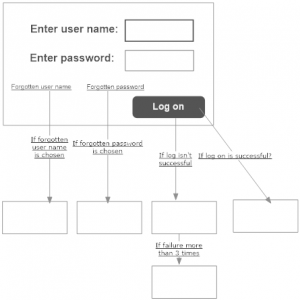 The benefits of using Storyboards to gather requirements | Business Bullet