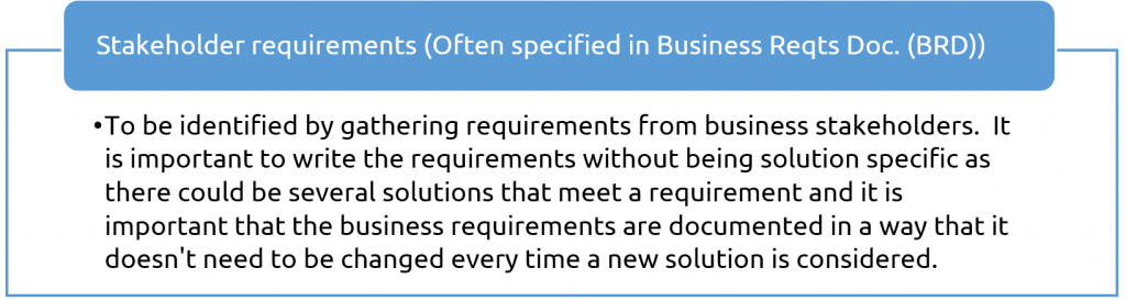 The hierarchy of requirements and how it impacts requirements gathering ...