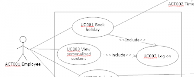 How to elicit high level requirements by identifying use cases ...