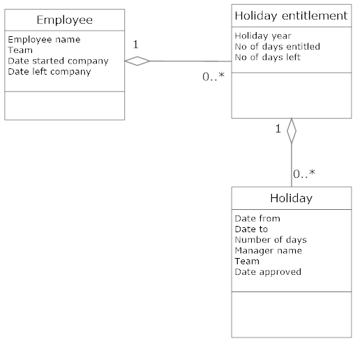 Gathering data requirements | Business Bullet