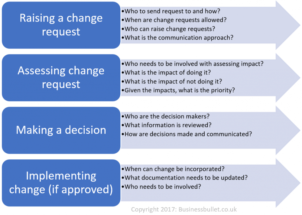 Managing change to requirements | Business Bullet