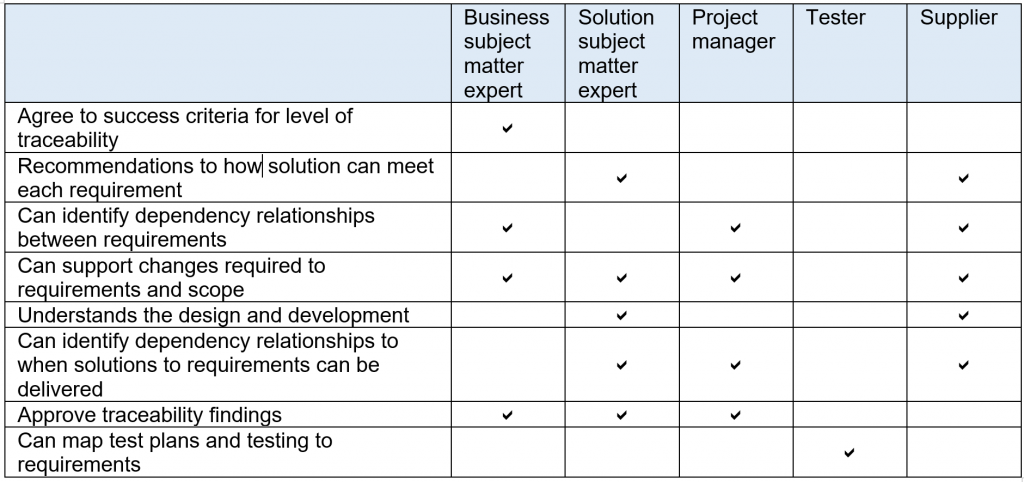 traceability matrix | Business Bullet traceability matrix | Business Bullet