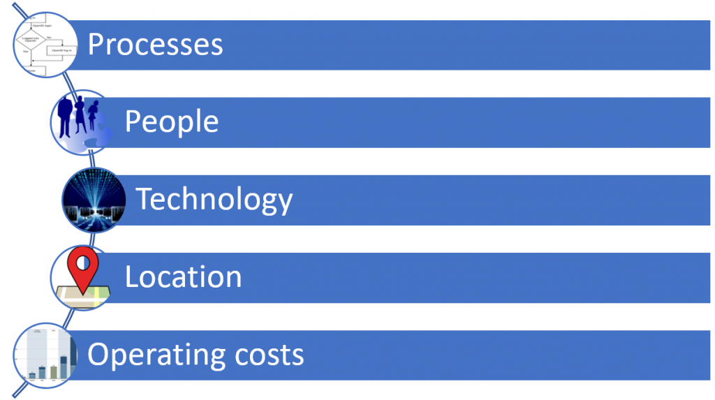Writing a Target Operating Model (TOM) | Business Bullet
