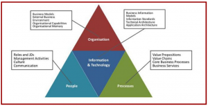 Audience Analysis – A technique to help with Business Change | Business ...