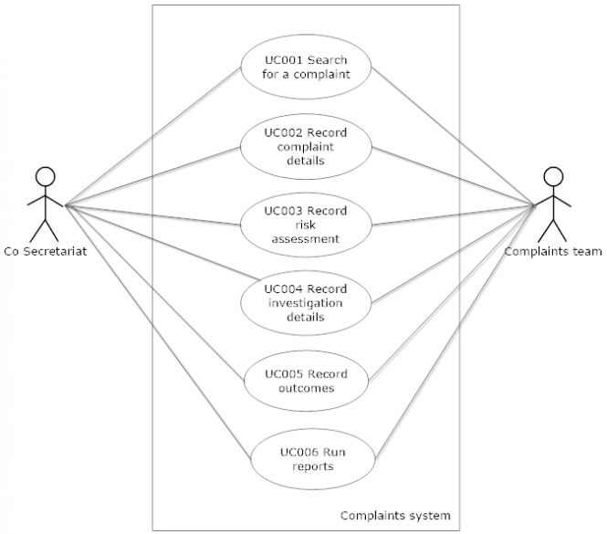 BA toolkit essentials for planning and estimating | Business Bullet