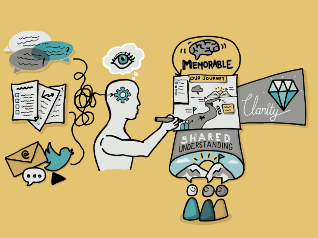 Unleashing the Power of Visual Thinking – Interview with Grant Wright | Business Bullet