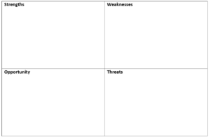 Guide to SWOT Analysis and Strategic Decision-Making | Business Bullet
