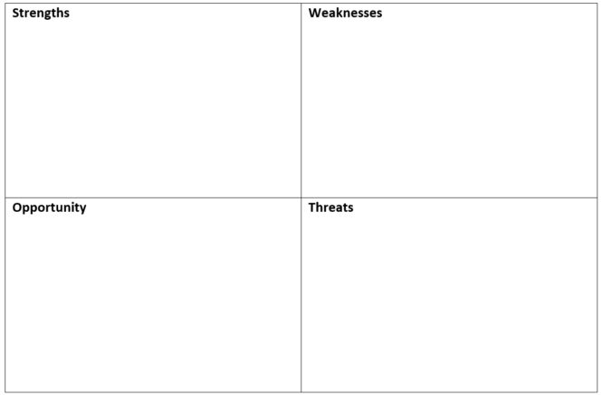 Guide to SWOT Analysis and Strategic Decision-Making | Business Bullet